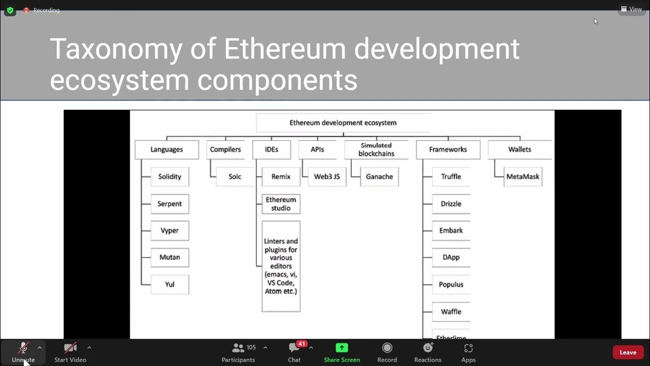 Today class(20 august 2022) :PIAIC Batch:36/37 BCC-Q1 Blockchain Lecture 08 part A. - YouTube