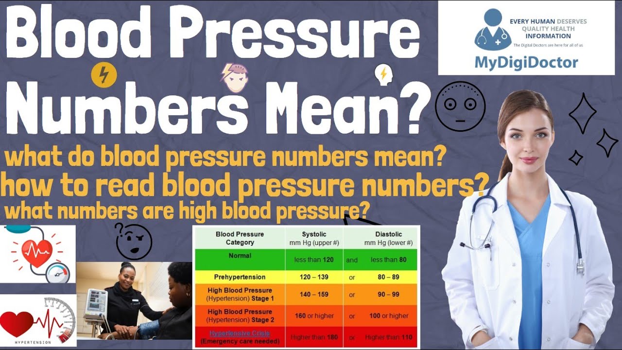 What Do BLOOD PRESSURE NUMBERS Mean Low Blood Pressure Or High Blood What Do BLOOD PRESSURE NUMBERS Mean Low Blood Pressure Or High Blood