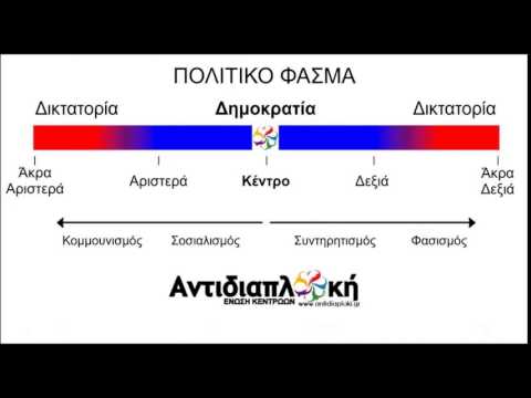 H Ενωση Κεντρωων εκφραζει το χωρο του μετρου και της λογικης - YouTube