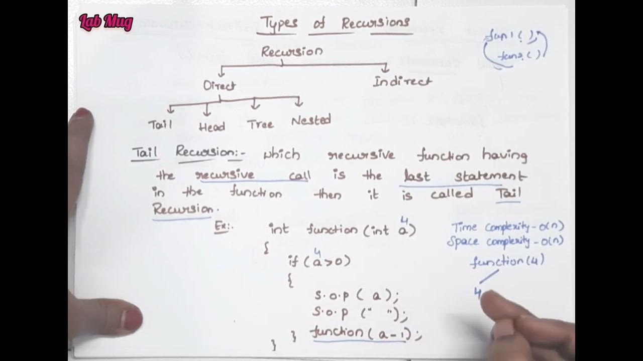 Types of Recursion || Tail , head ,tree,nested Recursion - YouTube