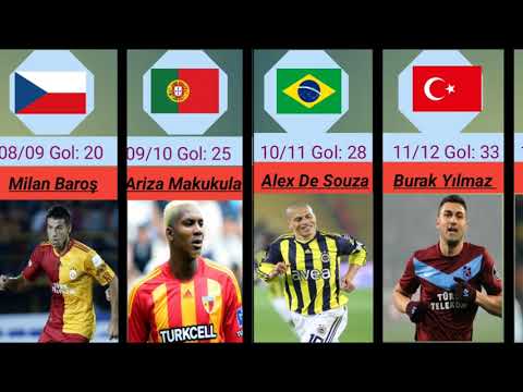 Süper Lig Sezonun Gol Kralları (2000den sonra)