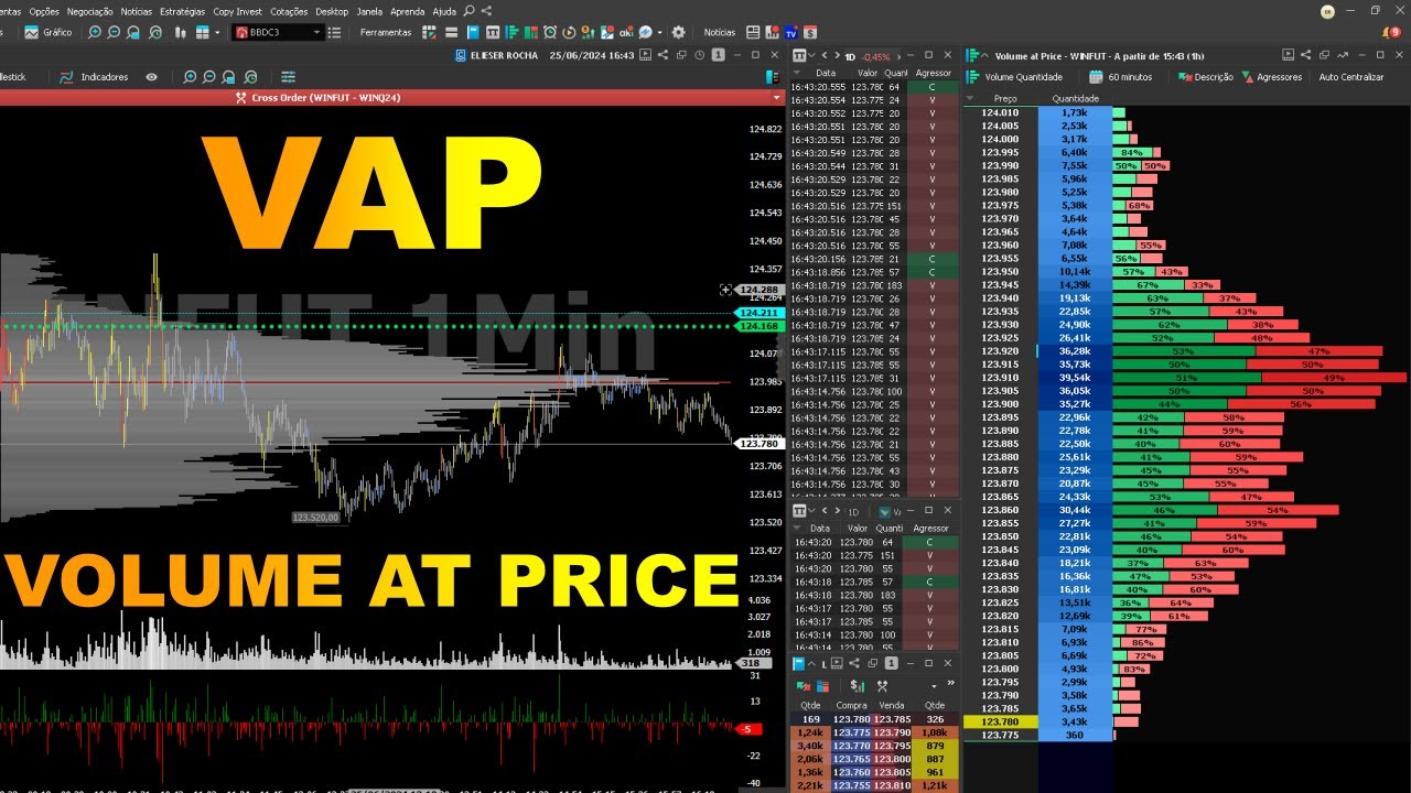 O que é e como usar o VAP Volume at Price - YouTube