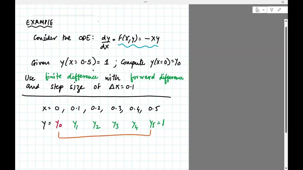Numerics Lec12c: Finite Difference method to solve Boundary Value Problems (Fall 2024) - YouTube