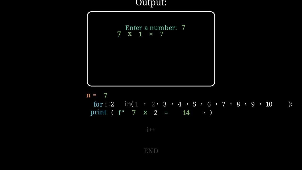 Multiplication Table || For Loop || DSA || Step by Step Execution || Python || Animation - YouTube