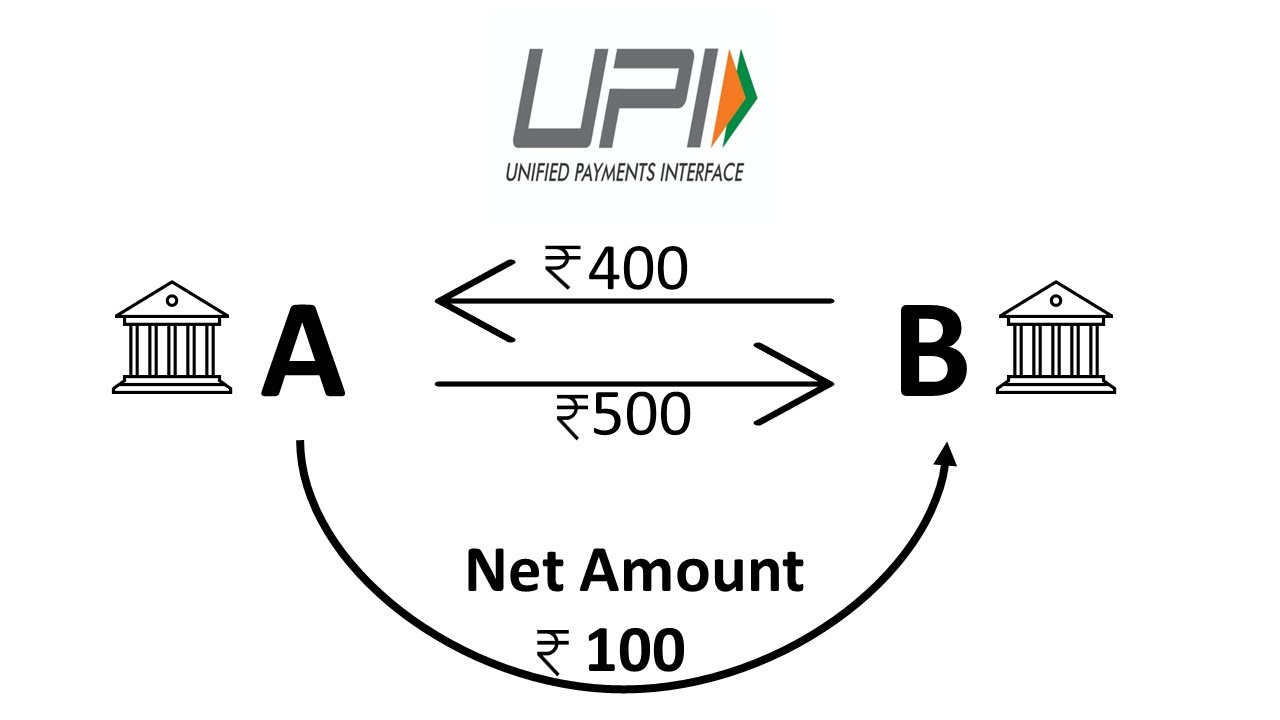 UPI at Backend | Unified Payments Interface - YouTube
