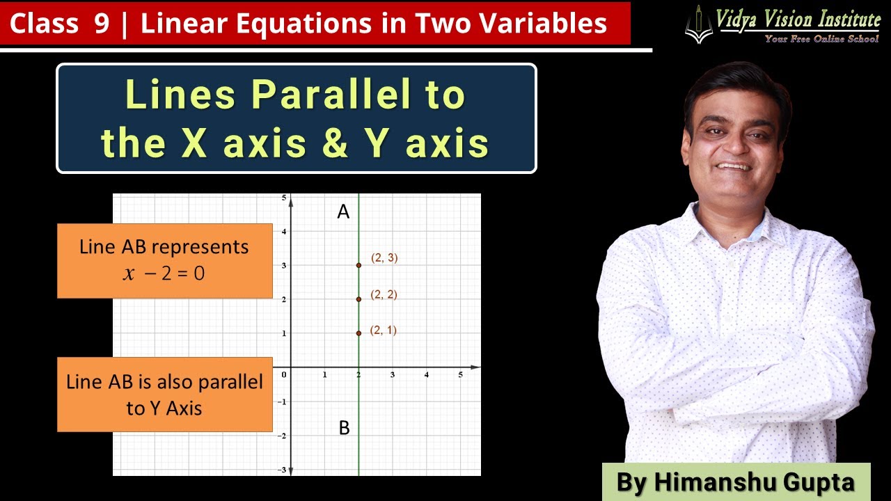 Lines Parallel to the X and Y axis 🌟 Class 9 Maths Chapter 4 🌟 CBSE ...