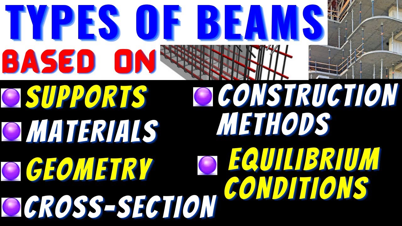 TYPES OF CONSTRUCTION BEAMS (COMPLETE SERIES) WITH REAL LIFE EXAMPLES ...