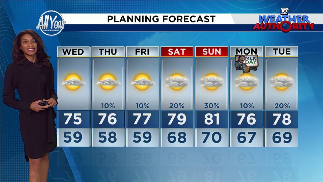 Local 10 Weather Video Forecast: 01/14/25 Evening Edition - YouTube