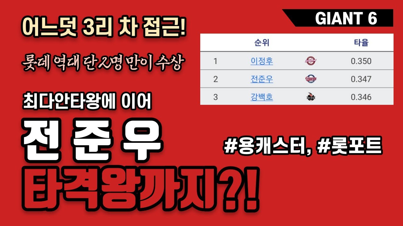 Giant6 다 따라잡았다 전준우 최고의 해로 만들 수 있을까 롯데자이언츠 프로야구 용캐스터 롯포트 Kbo