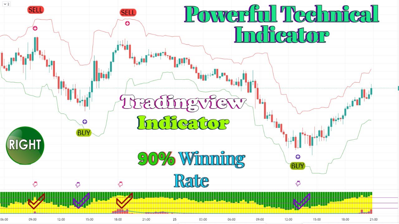 Most Effective X Trend Technical Buy Sell Signal Indicator | 100% ...