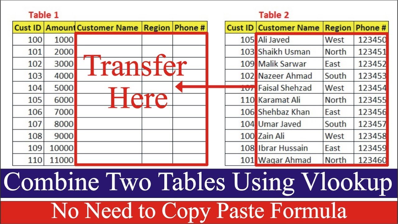 Combine Two Tables Using Vlookup Formula In Excel Mrb Tech Solutions 9314