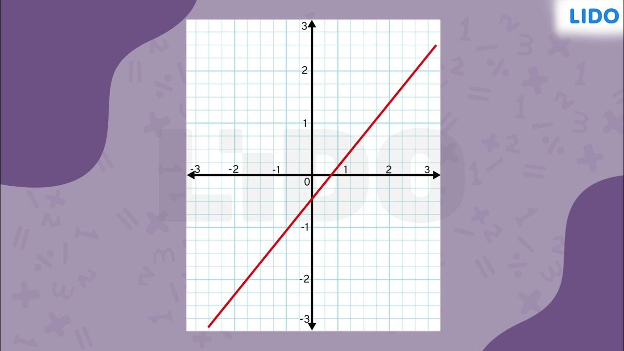 Plot a line on graph | Coordinate Geometry | Class 9th Math ICSE - YouTube