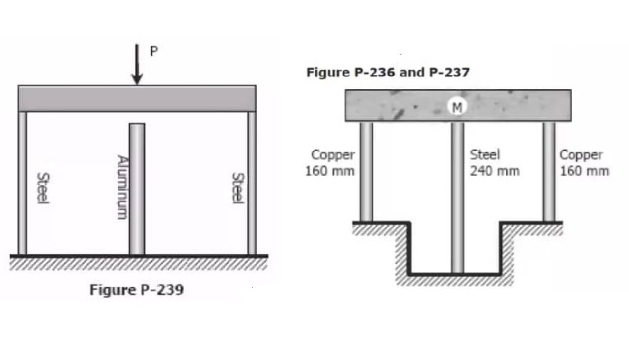 STRESS ANALYSIS | STATICALLY INDETERMINATE MEMBERS - part 2 - YouTube