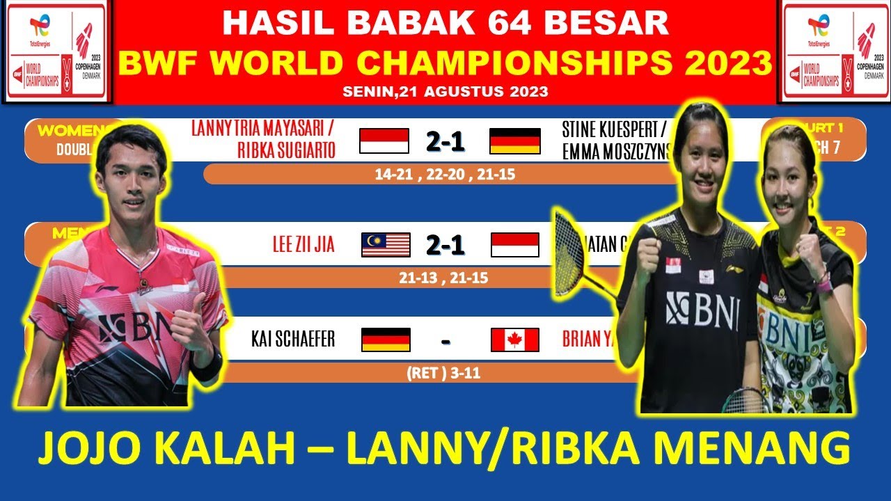 HASIL Kejuaraan Dunia Bulutangkis 2023 (BWF World Championships) BABAK ...