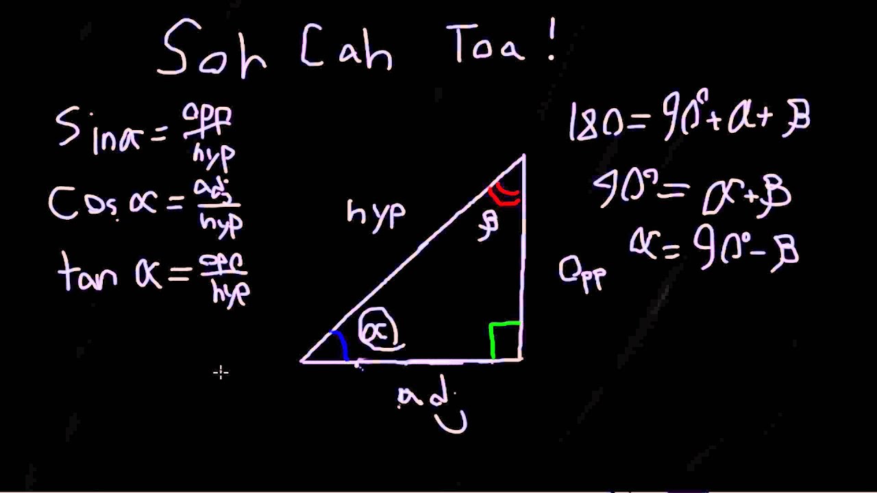 Trigonometry Intuition and Use - YouTube