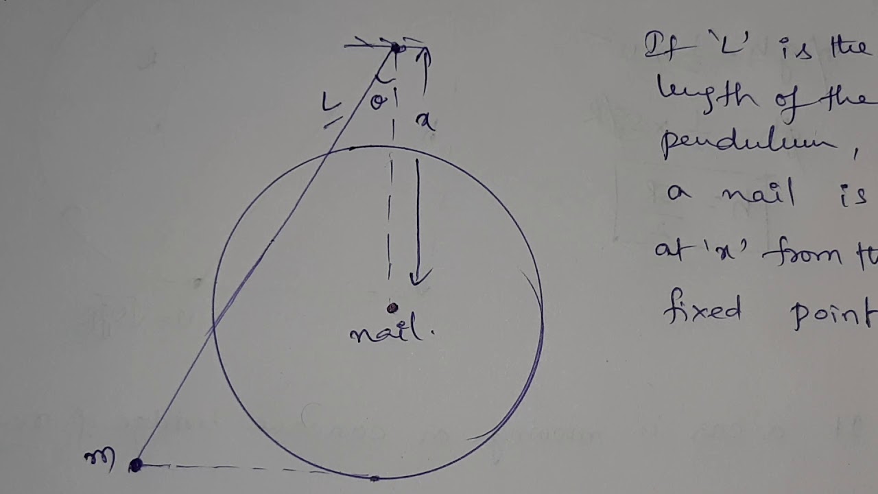 Vertical circular motion - 3.Important Concepts with examples - YouTube