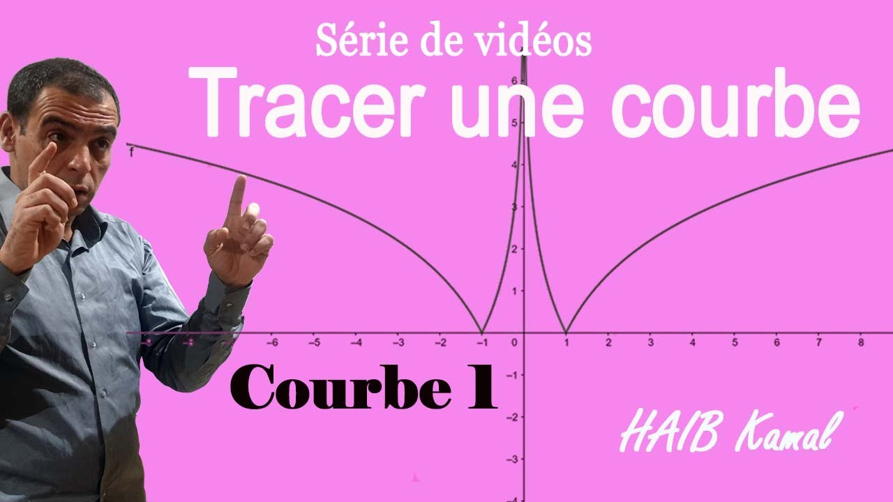 Représentation graphique d'une fonction -1- (Apprendre à tracer une ...