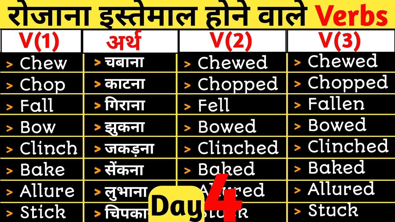 Verbs In English Grammar | verb forms in english v1 v2 v3 - YouTube