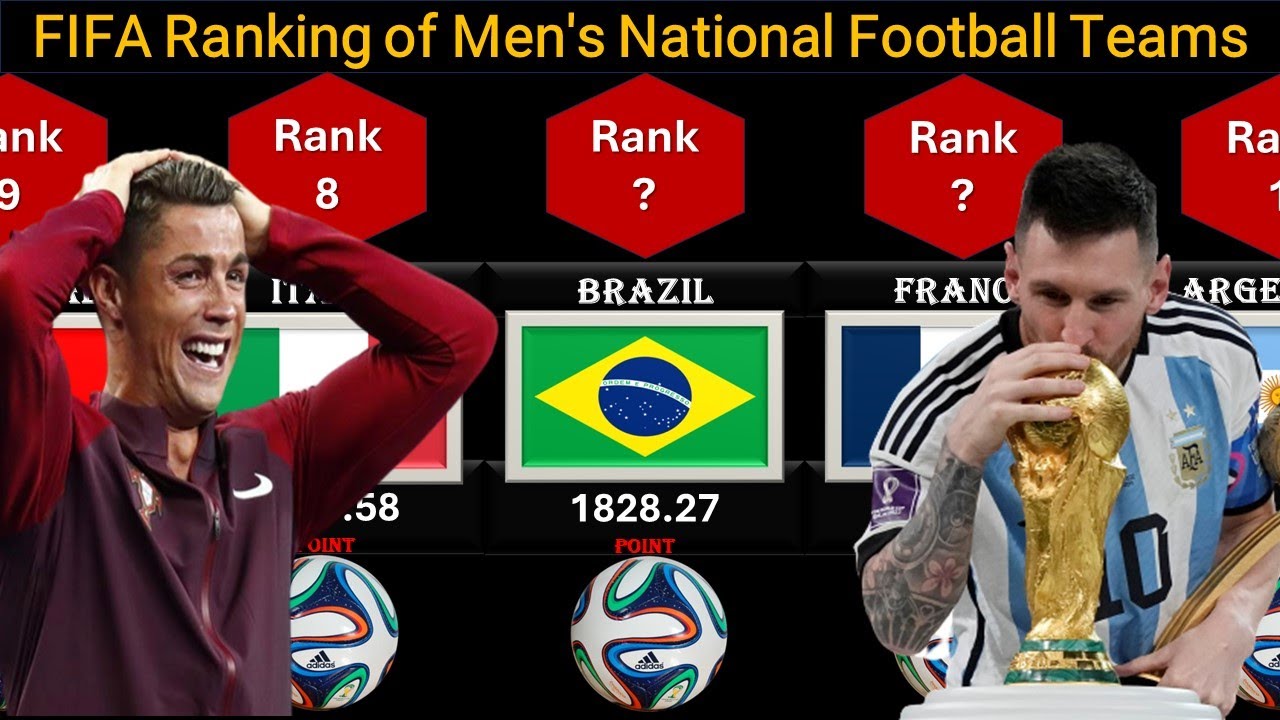 FIFA Ranking of Men's National Football Teams - YouTube