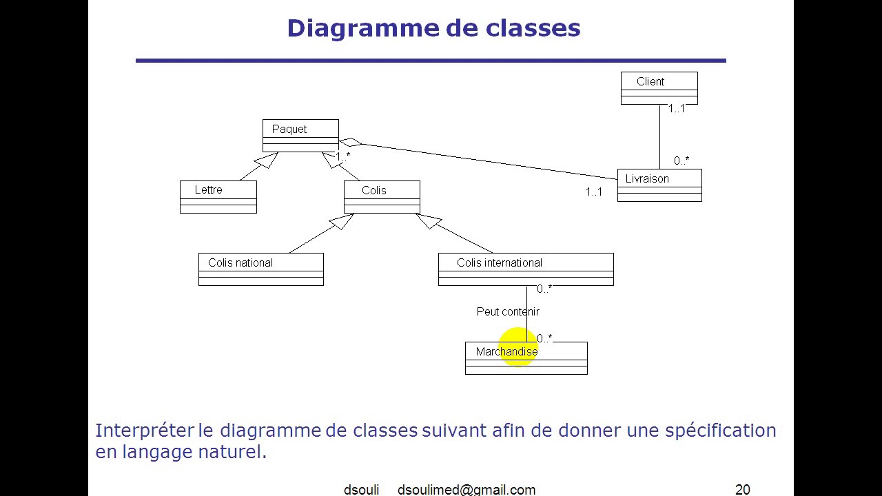 cours uml - YouTube