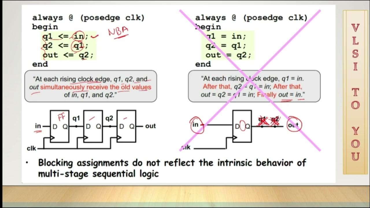BLOCKING VS NON BLOCKING Statements YouTube blocking-vs-non-blocking-statements-youtube