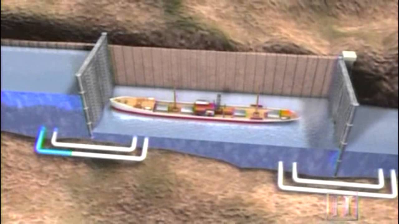 How A Lock Works-HD - YouTube