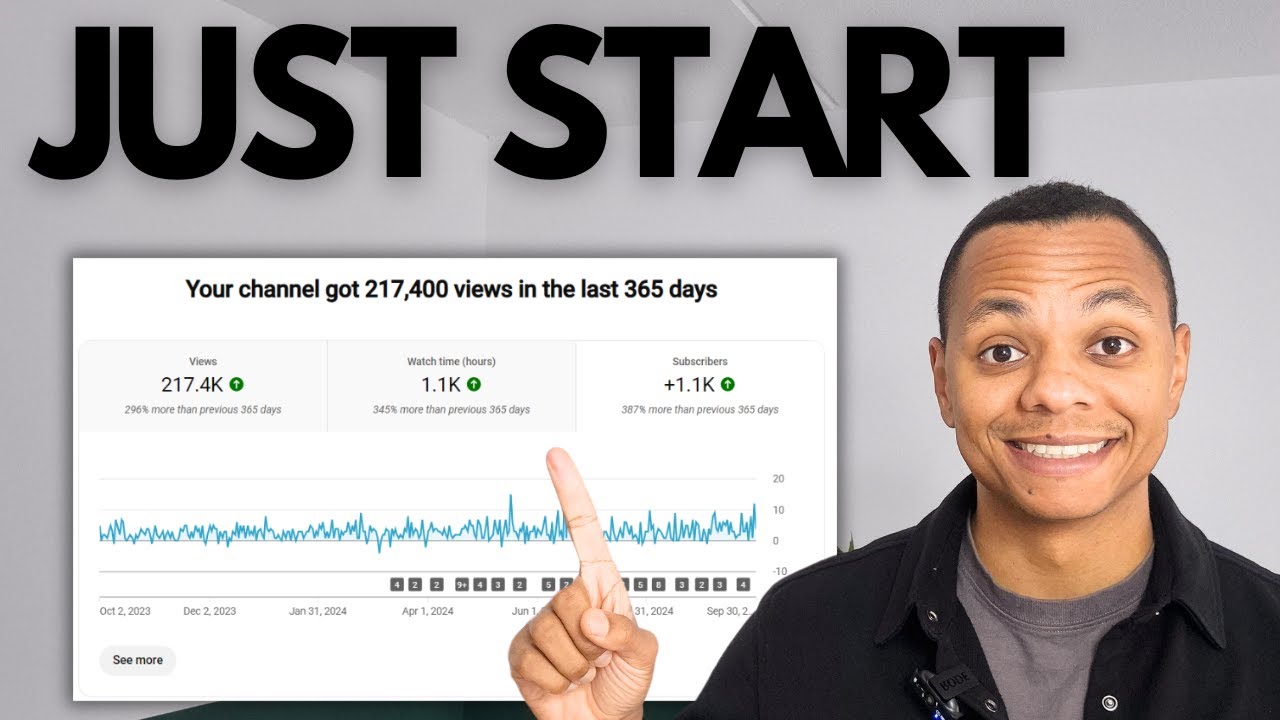 How YouTube Changed My Life (in 365 days) - YouTube