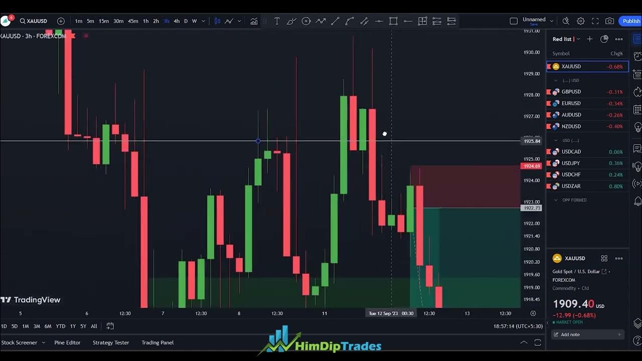 How To Do Top Down Analysis. Zoom Classes - YouTube