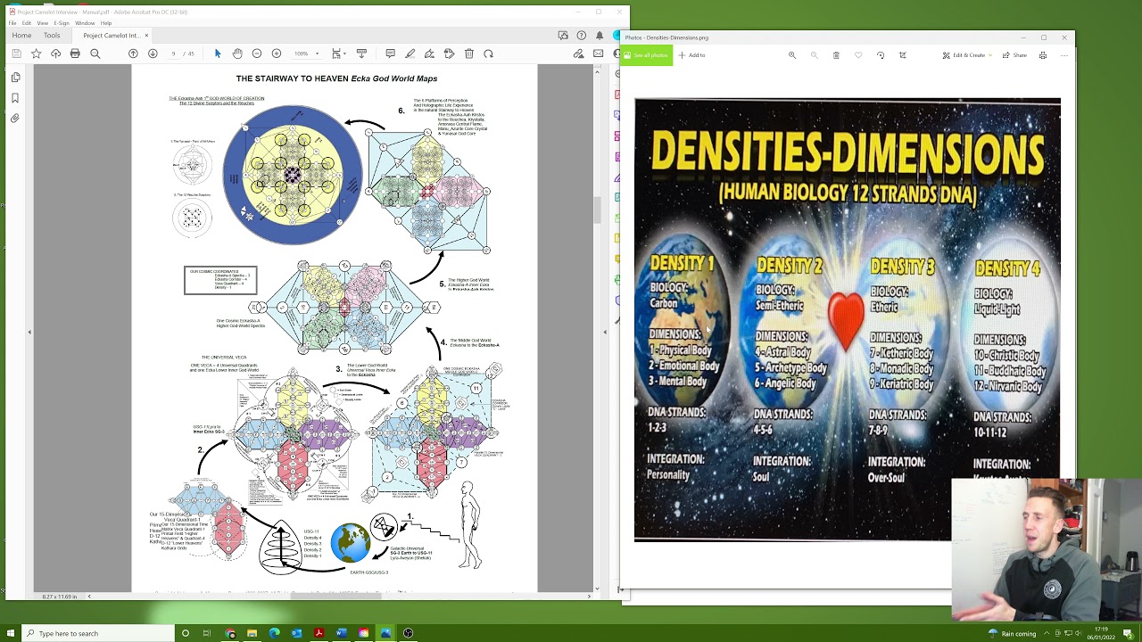 Our 15 Dimensional, 5 Density Universal Holographic Time Matrix ...