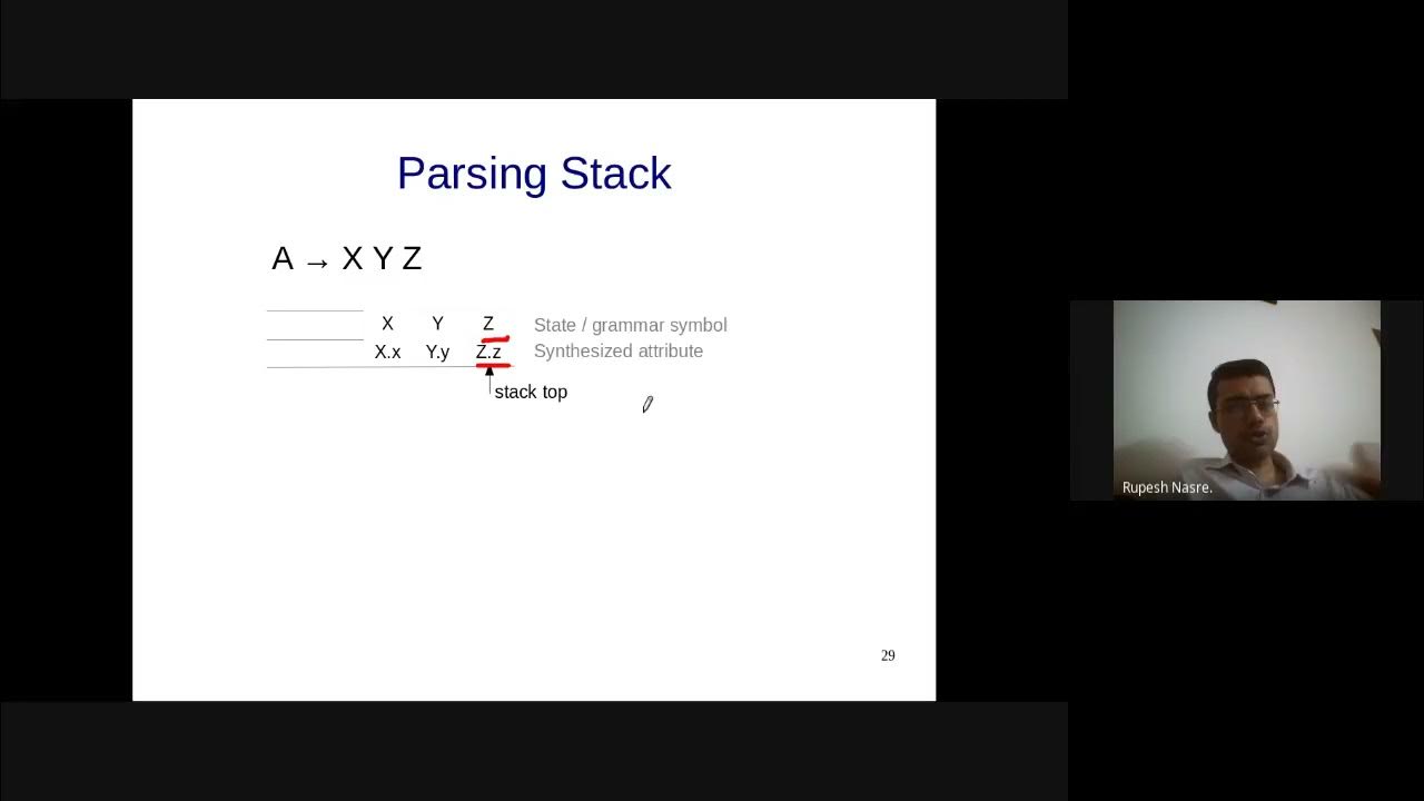 CS3300 Compiler Design | Lec 25 | Syntax Directed Translation– part 4, Actions within ...