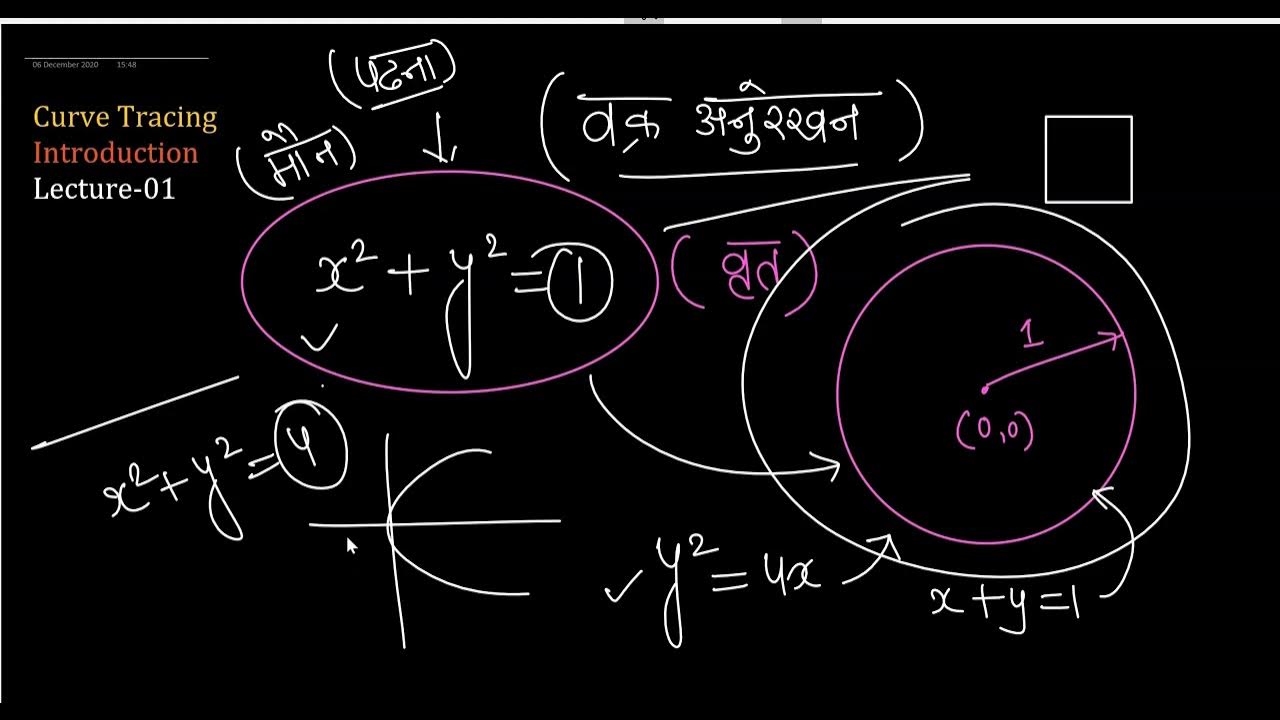 Curve Tracing || B.sc Part Ist || Differential Calculus (1) - YouTube