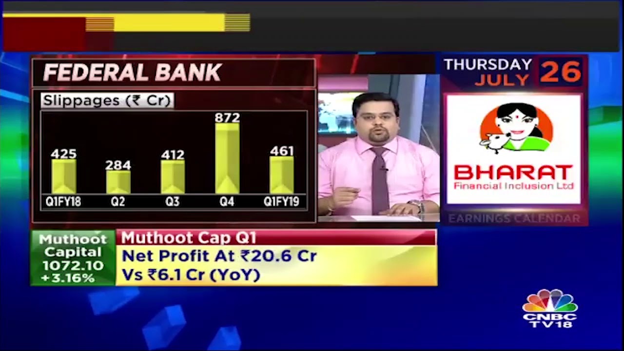 Here's Why Federal Bank Gained in Trade Today | CNBC TV18 - YouTube