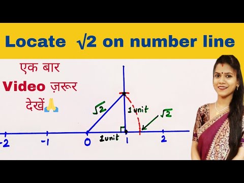 Locate root 2 on number line | How to represent root 2 on number line ...