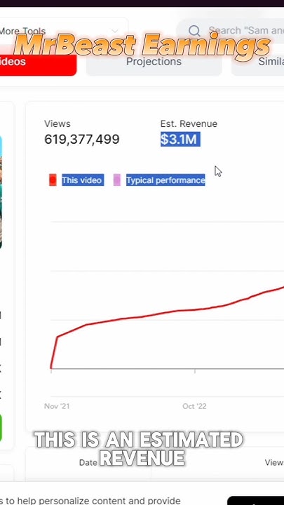 Mrbeast Video Earning Reveal | How Much Youtube Pay For 600m Views # 