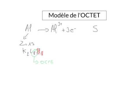 Modèle de l'octet - YouTube