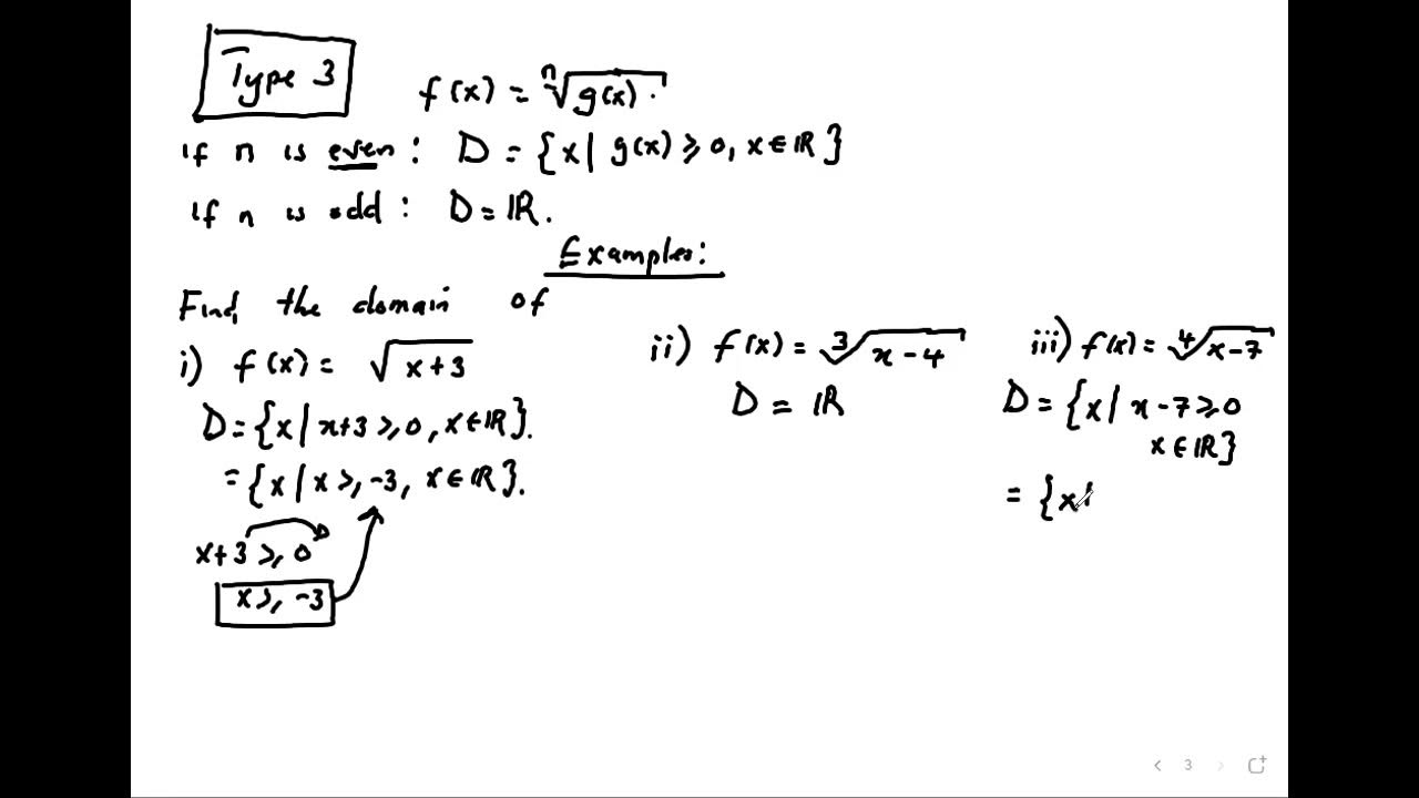 Domain and Range of functions type 1 and 2 - YouTube