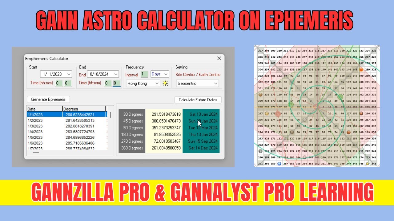 Astro Calculator - How to Use Gann's Astro Calculator for Accurate ...