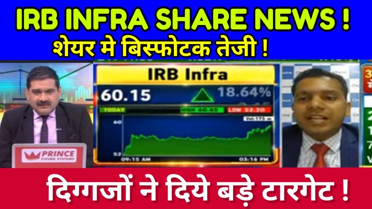 IRB INFRA SHARE LATEST NEWS TODAY, IRB INFRA SHARE TARGET #शेयर में ...