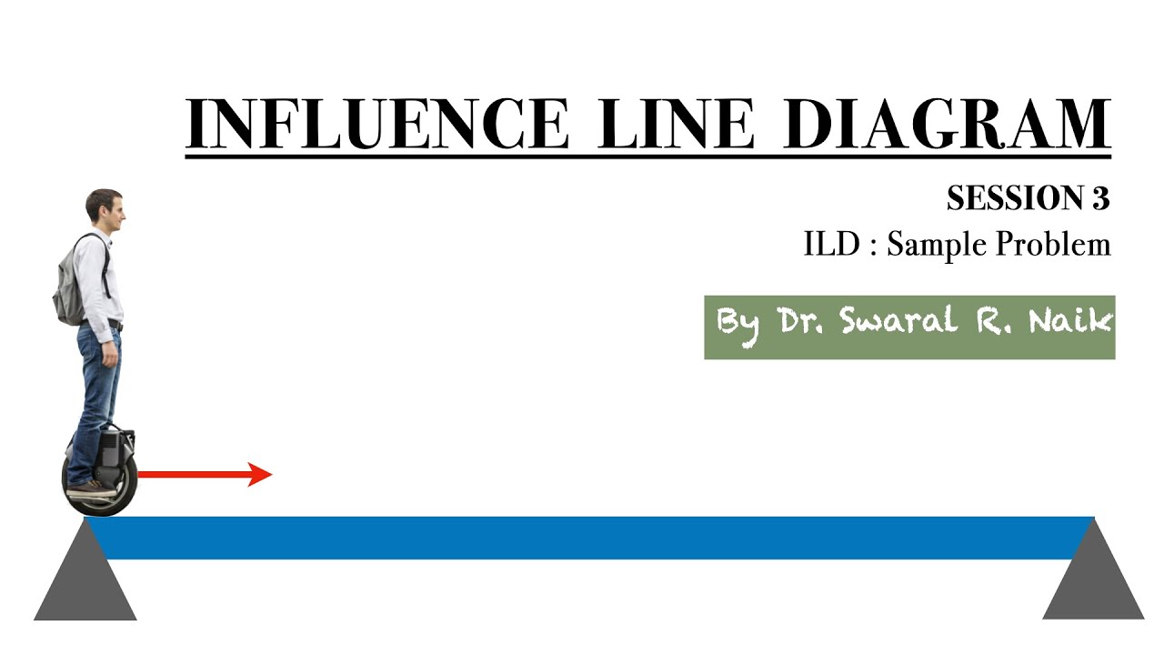 Influence Line Diagram | S3 | ILD: Sample Problem | Dr. Swaral R. Naik ...