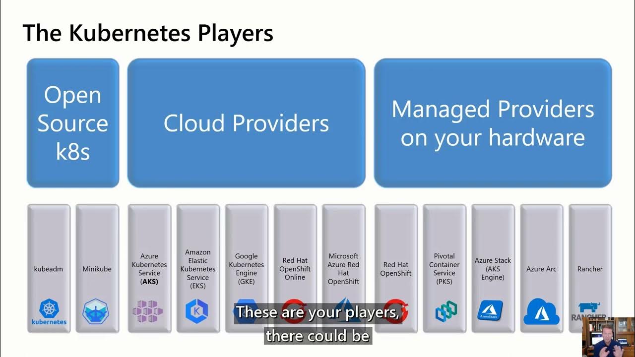 Inside SQL Server on Kubernetes By Bob Ward - YouTube
