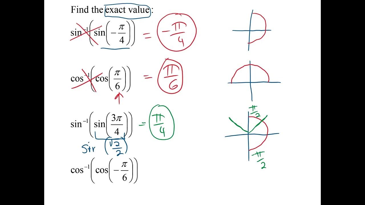 Trig Inverse trig functions of trig functions - YouTube