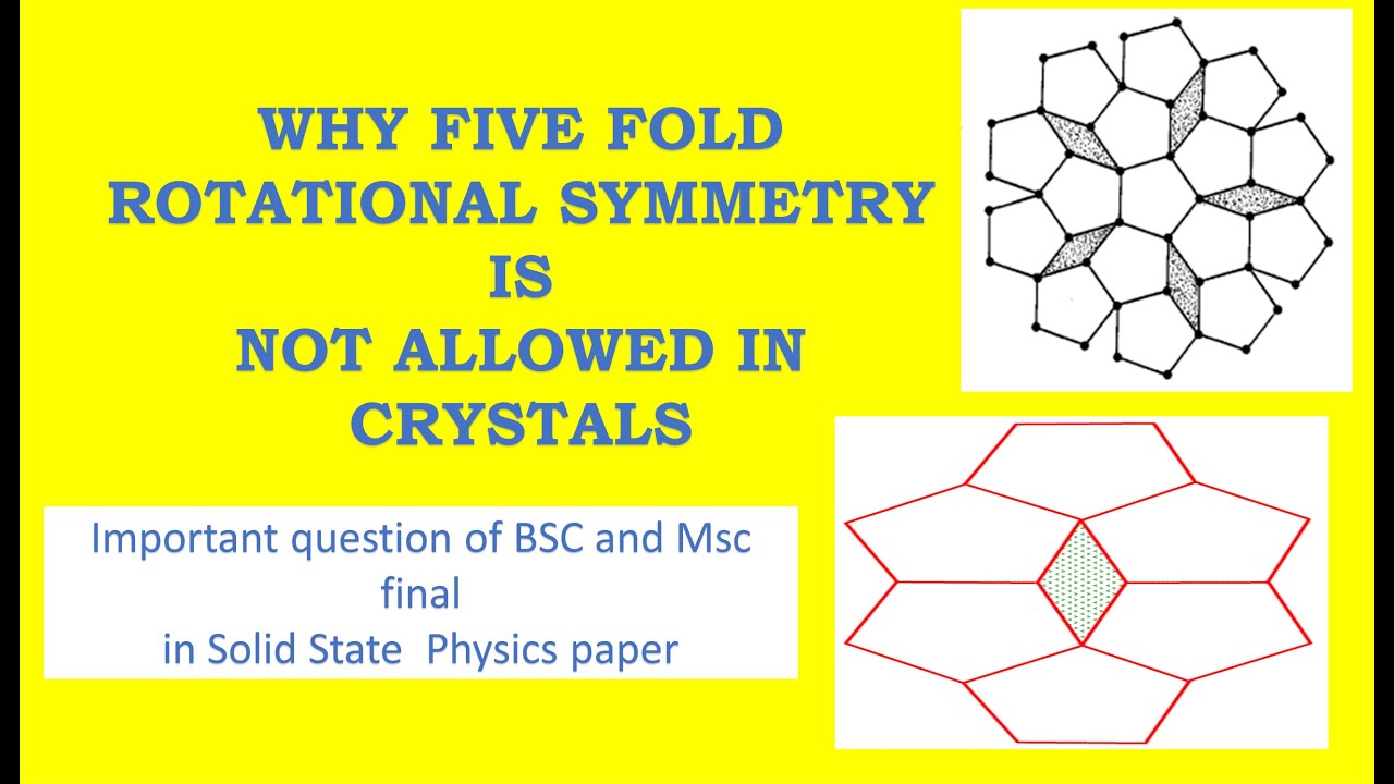 WHY FIVE FOLD ROTATIONAL SYMMETRYISNOT ALLOWED IN CRYSTALS ...
