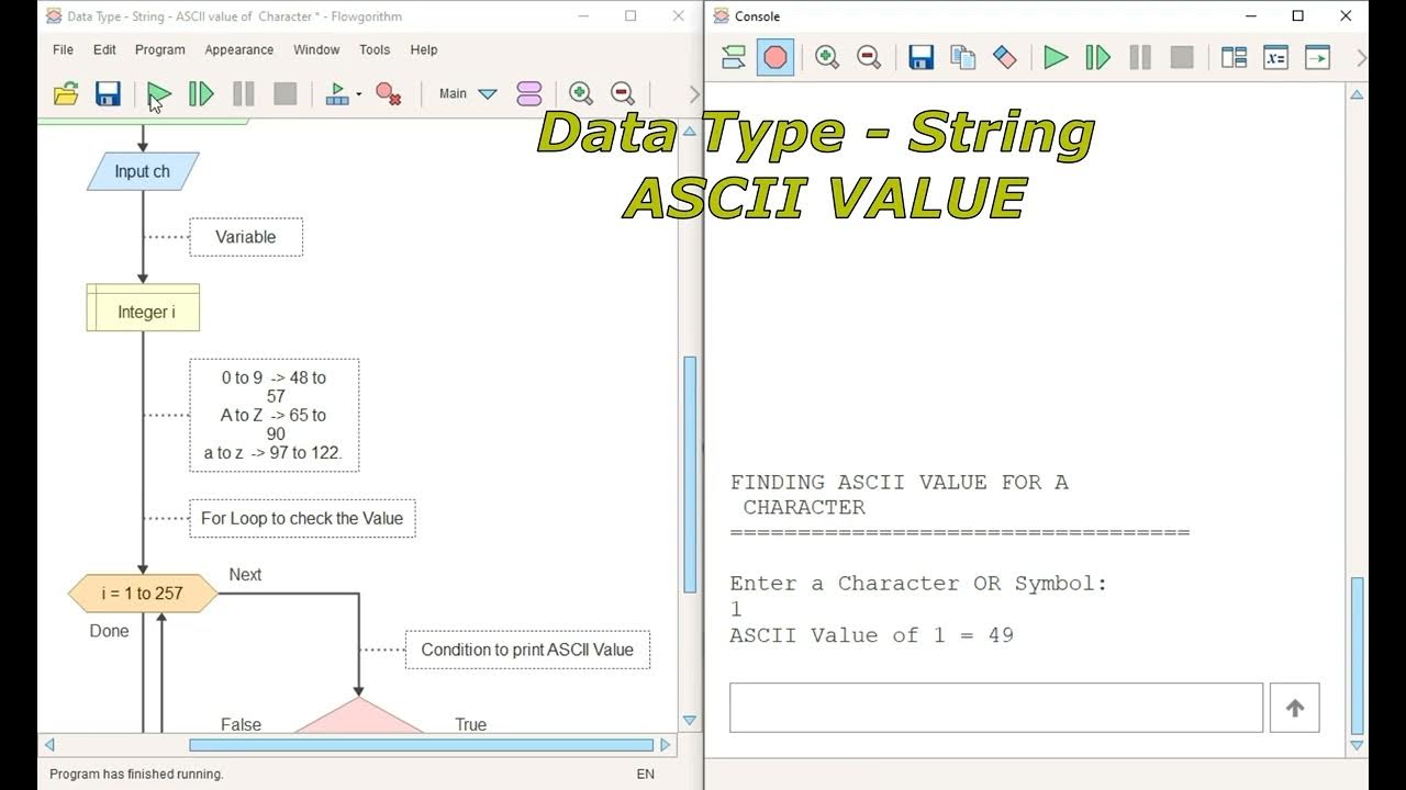 Data Type - String - Ascii | ASCII Value for a Character | Flowgorithm | Easy Coding World - YouTube