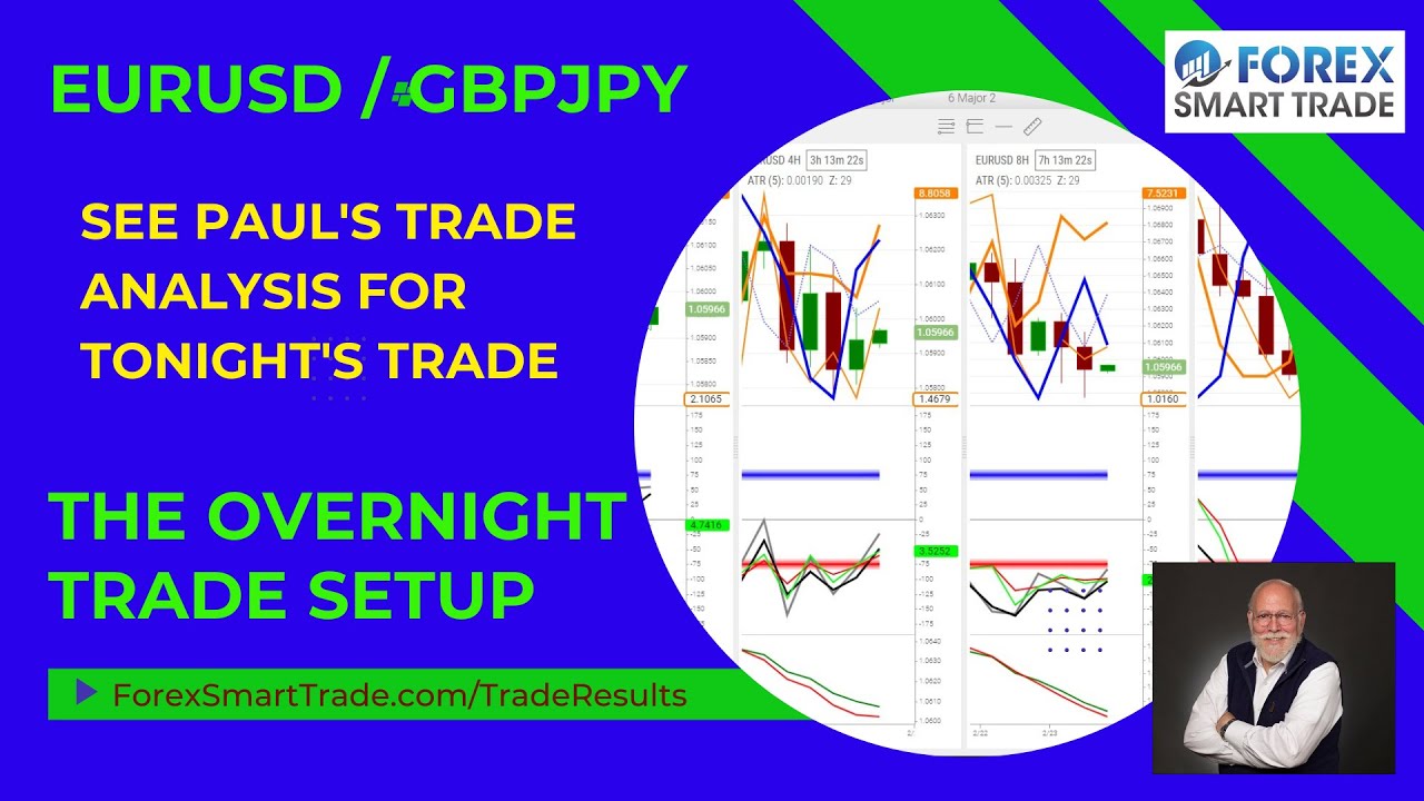 Forex Smart Trade's Overnight Trade Setup with Paul McMann - Simple & Accurate - YouTube