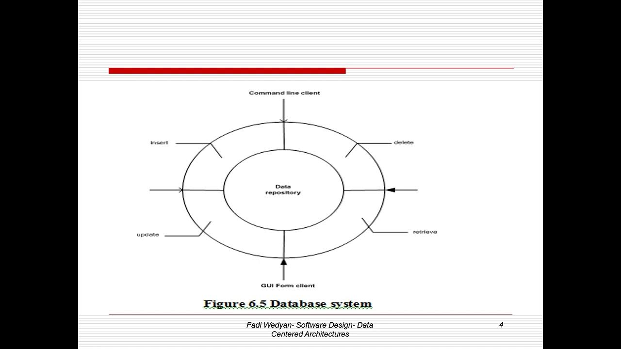 6-2 Repository Architecture - YouTube