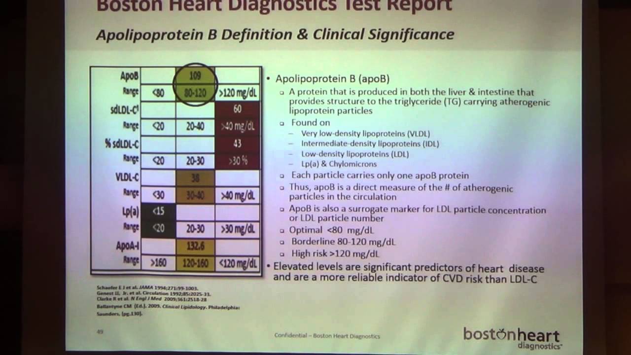 Boston Heart Diagnostics Presentation - YouTube