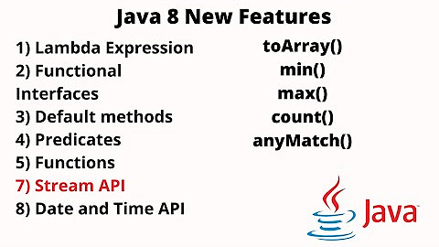 JAVA 8 NEW FEATURES - YouTube