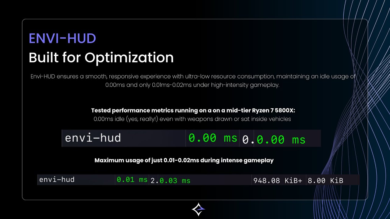 Envi-HUD - FiveM BETA Preview - Draggable Mini-Map! 🗺️ - YouTube
