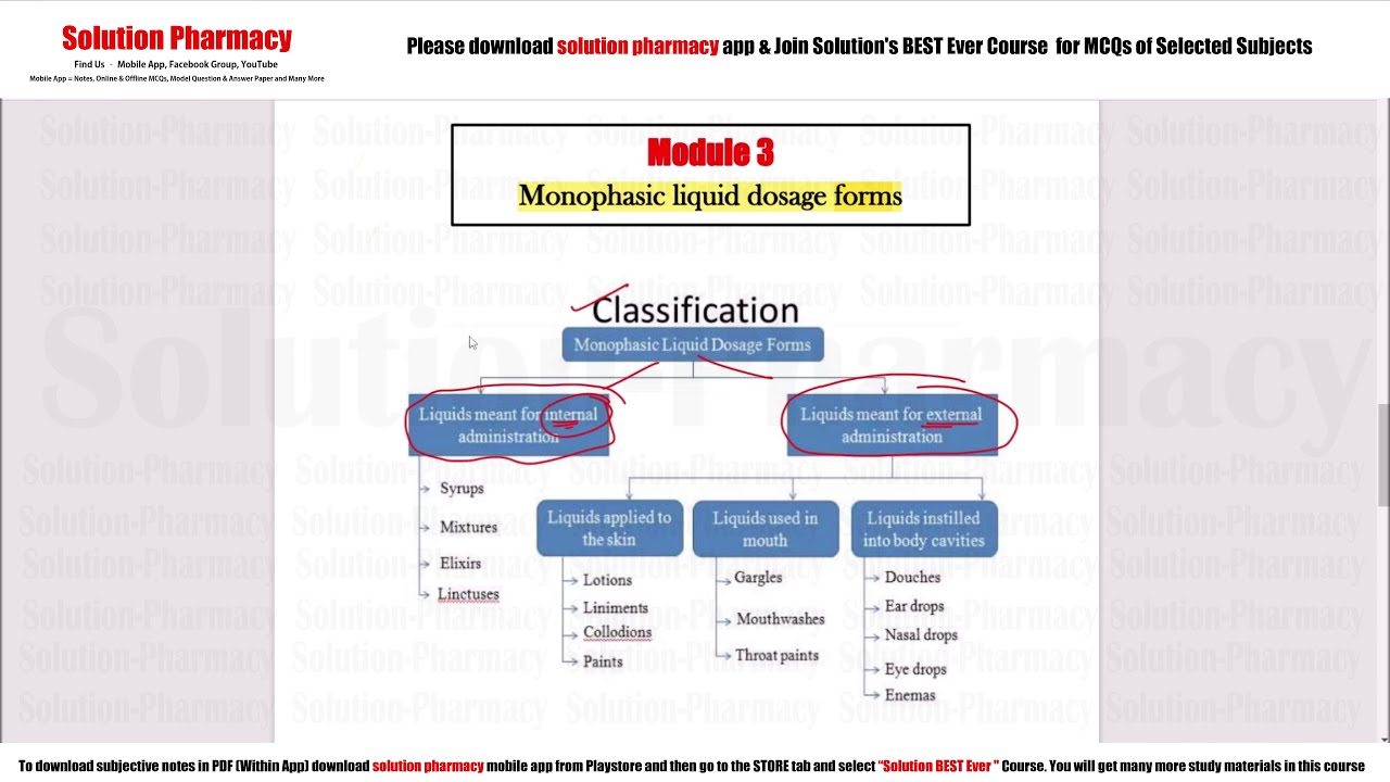 Pharmaceutics (23) Monophasic Liquid Dosage Form Classification ...