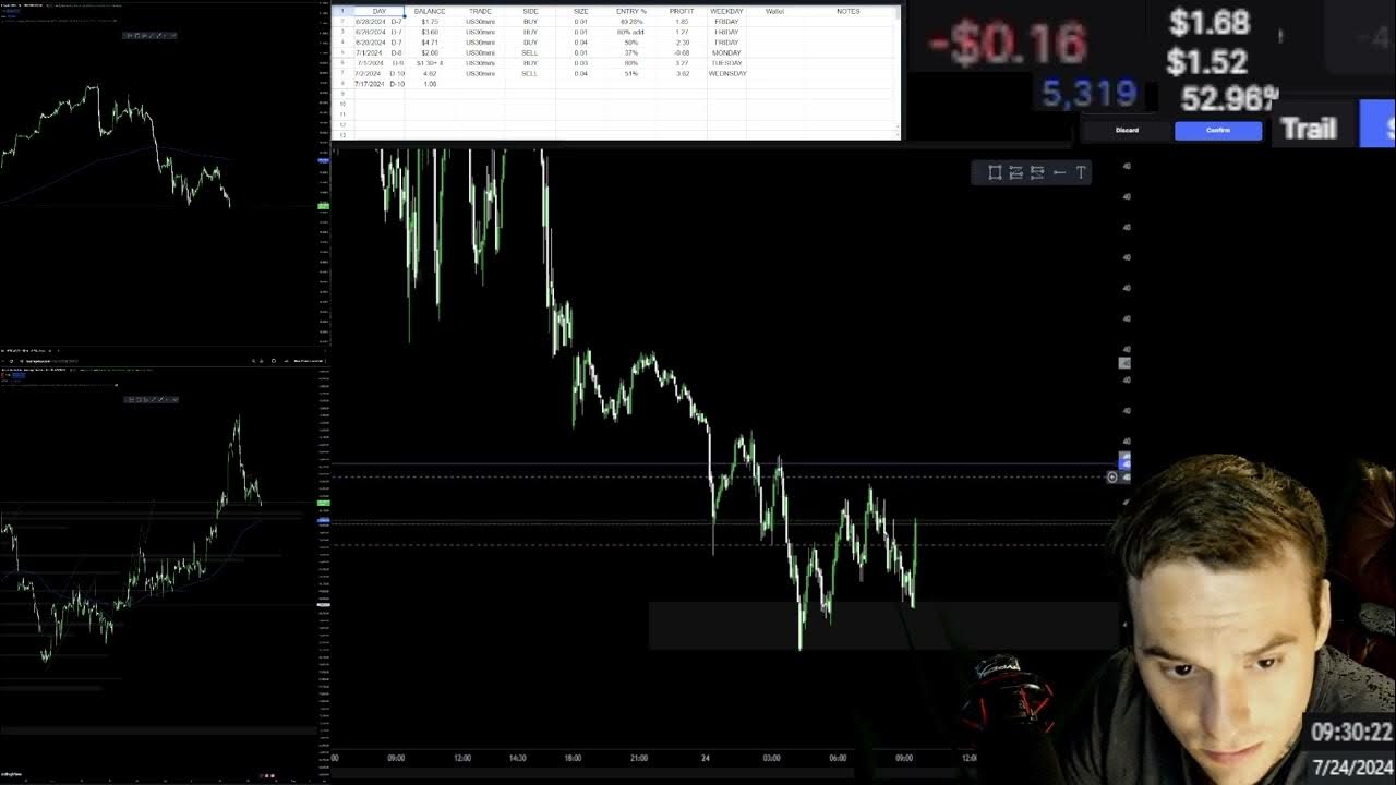 Day 21 from one $1 to a $1 million trading Forex - YouTube
